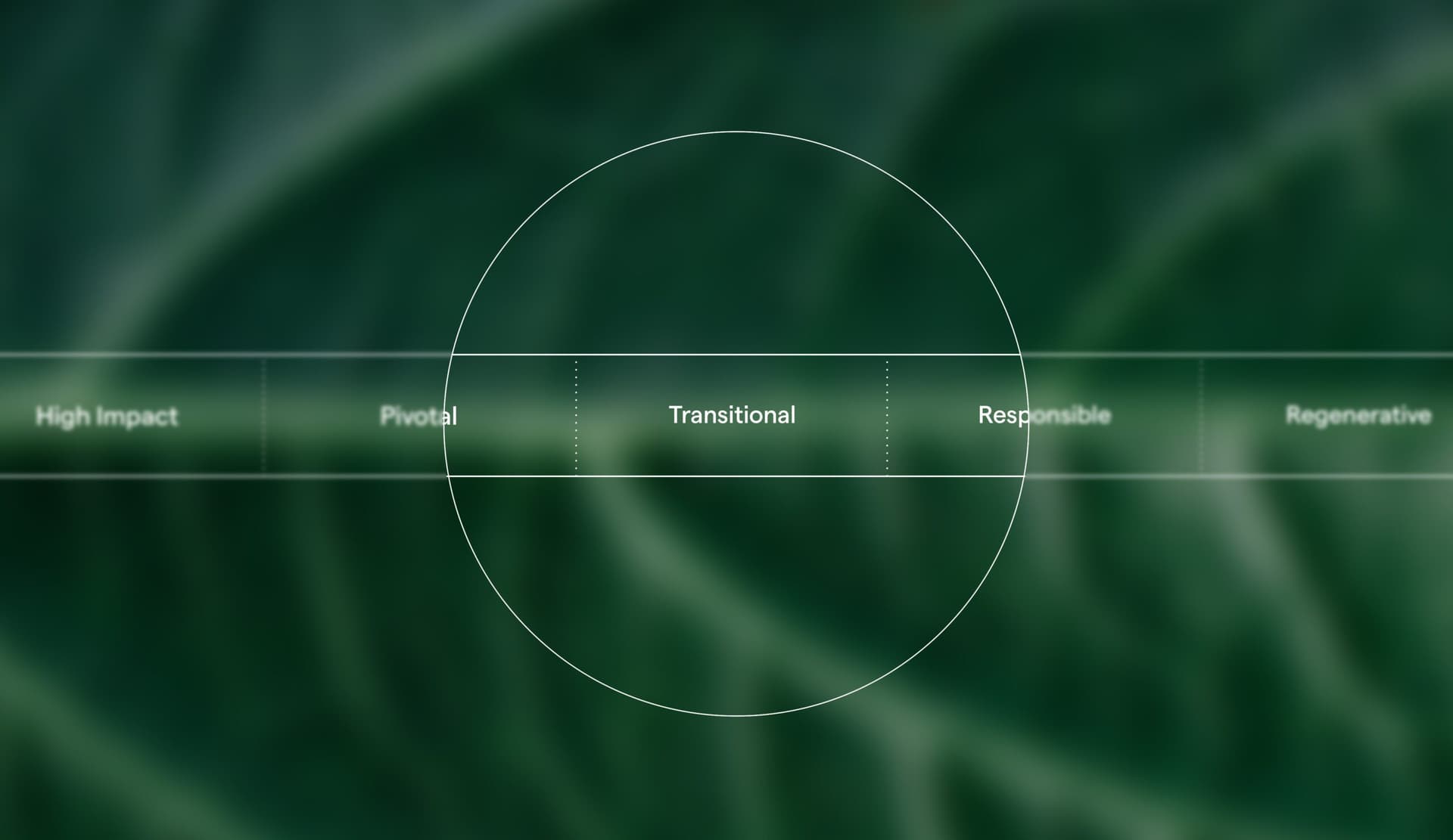 Ecogreen